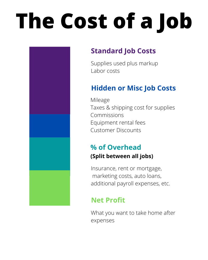 HVAC job costing techniques to better price your services - Housecall Pro